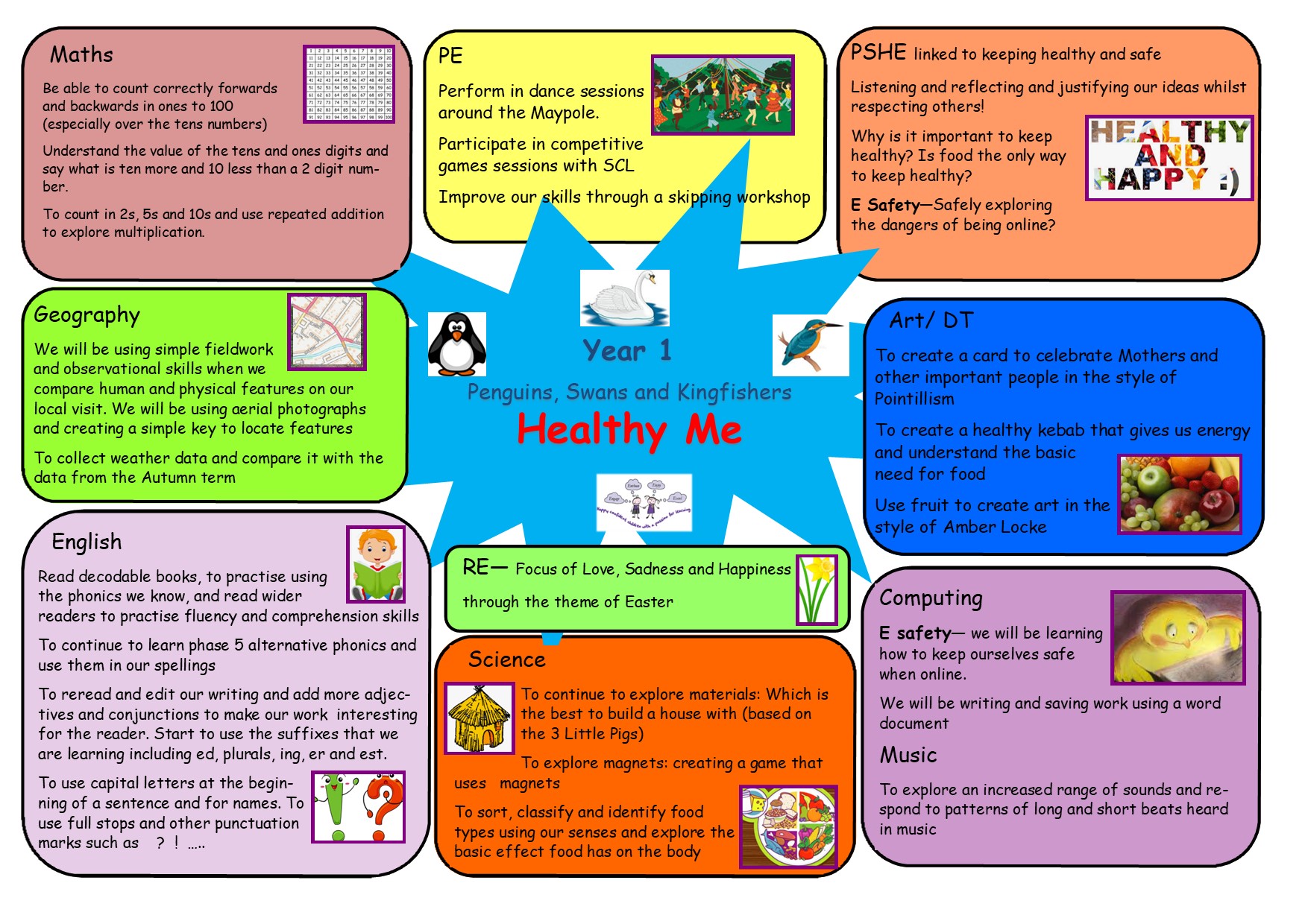 Heatherside Infant School - Our Learning in Year 1