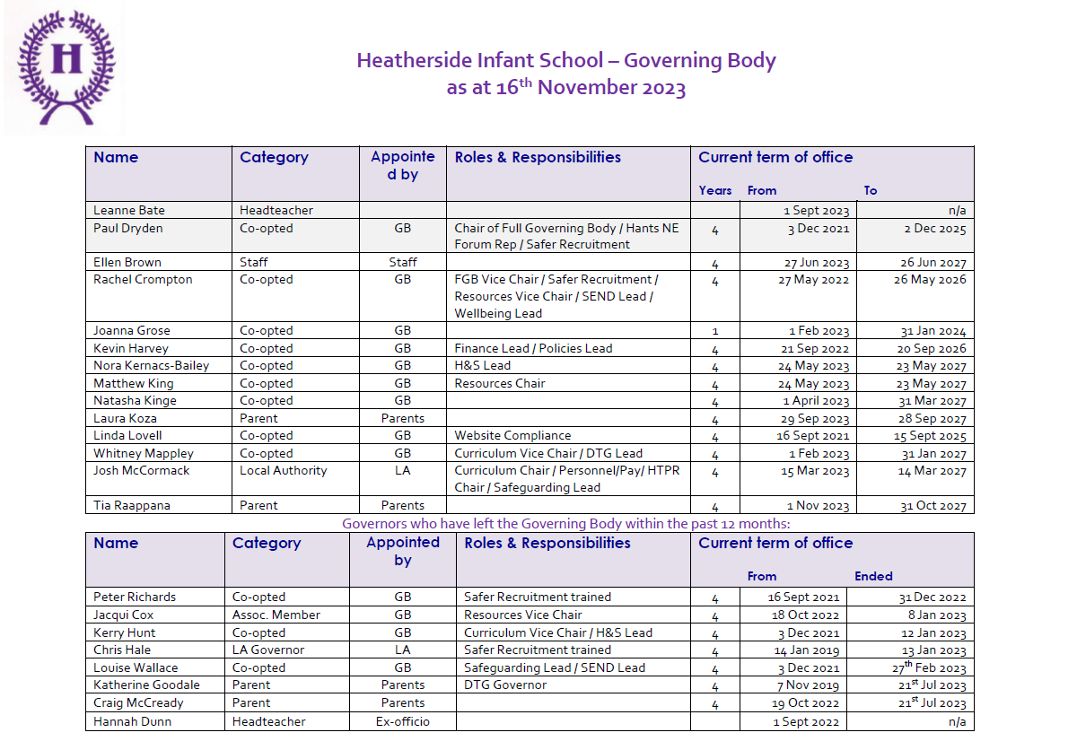 Heatherside Infant School - Governor Statutory Information